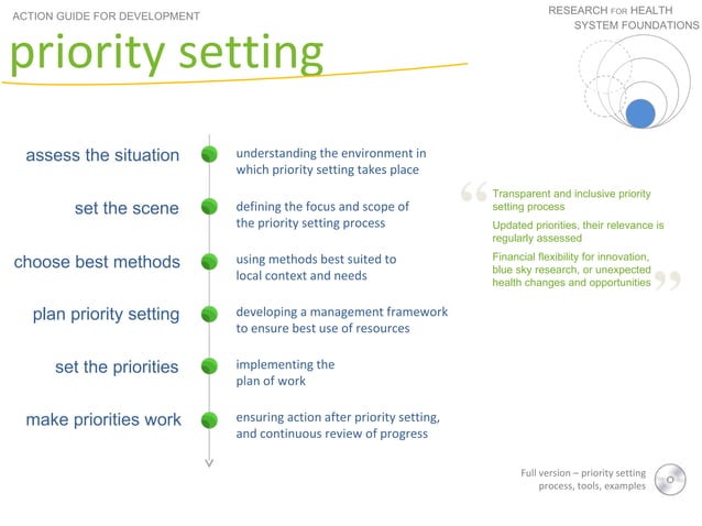 R4H Priority Setting | PPT
