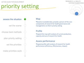 R4H Priority Setting | PPT