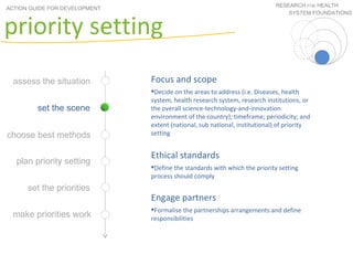 R4H Priority Setting | PPT