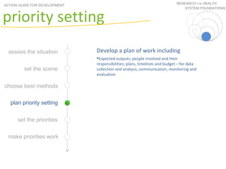 R4H Priority Setting | PPT