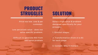 6-Step Process to 3x Sales | PPT