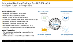 Integrated Banking Package for SAP S/4 HANA | PDF
