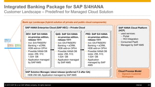 Integrated Banking Package for SAP S/4 HANA | PDF