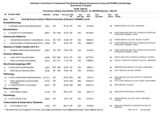 r4_inst_branchwise_admission gujrat state | PDF