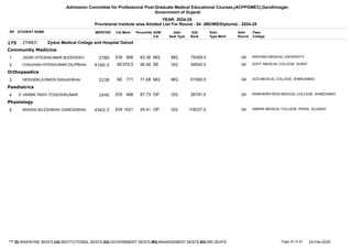 r4_inst_branchwise_admission gujrat state | PDF