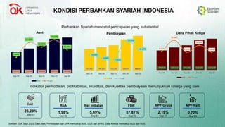 Roadmap Pengembangan dan Penguatan Perbankan Syariah Indonesia 2023-2027 | PPTX