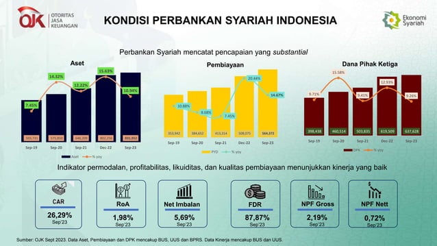 Roadmap Pengembangan dan Penguatan Perbankan Syariah Indonesia 2023-2027 | PPTX