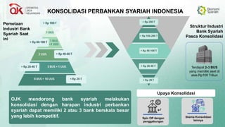Roadmap Pengembangan dan Penguatan Perbankan Syariah Indonesia 2023-2027 | PPTX