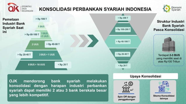 Roadmap Pengembangan dan Penguatan Perbankan Syariah Indonesia 2023-2027 | PPTX