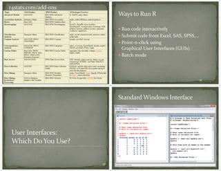 Intro to R for SAS and SPSS User Webinar | PDF
