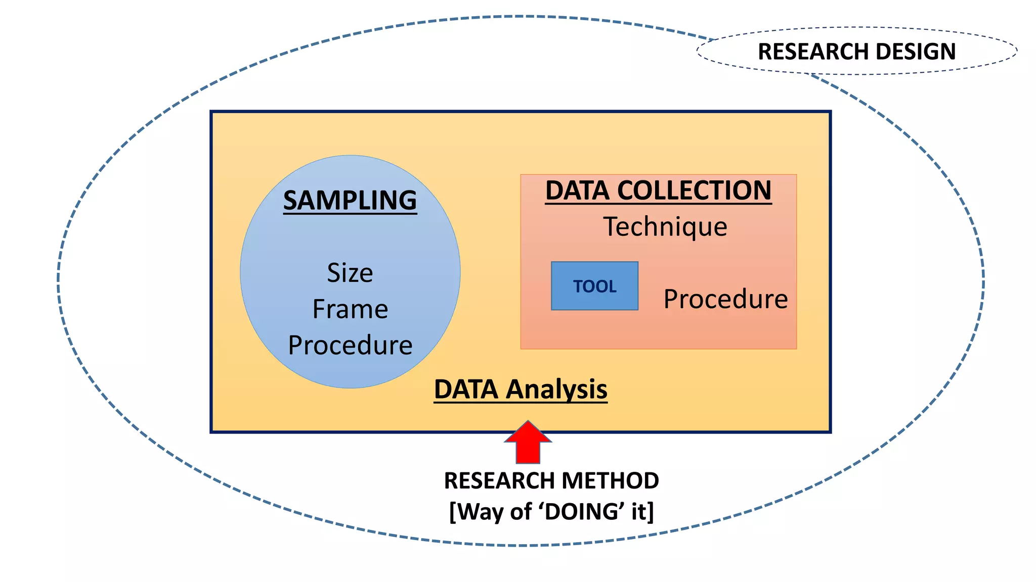 R5- Research Design.pptx