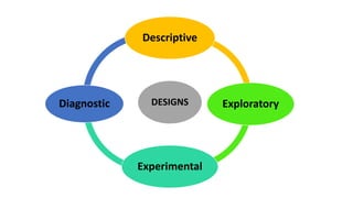 R5- Research Design.pptx