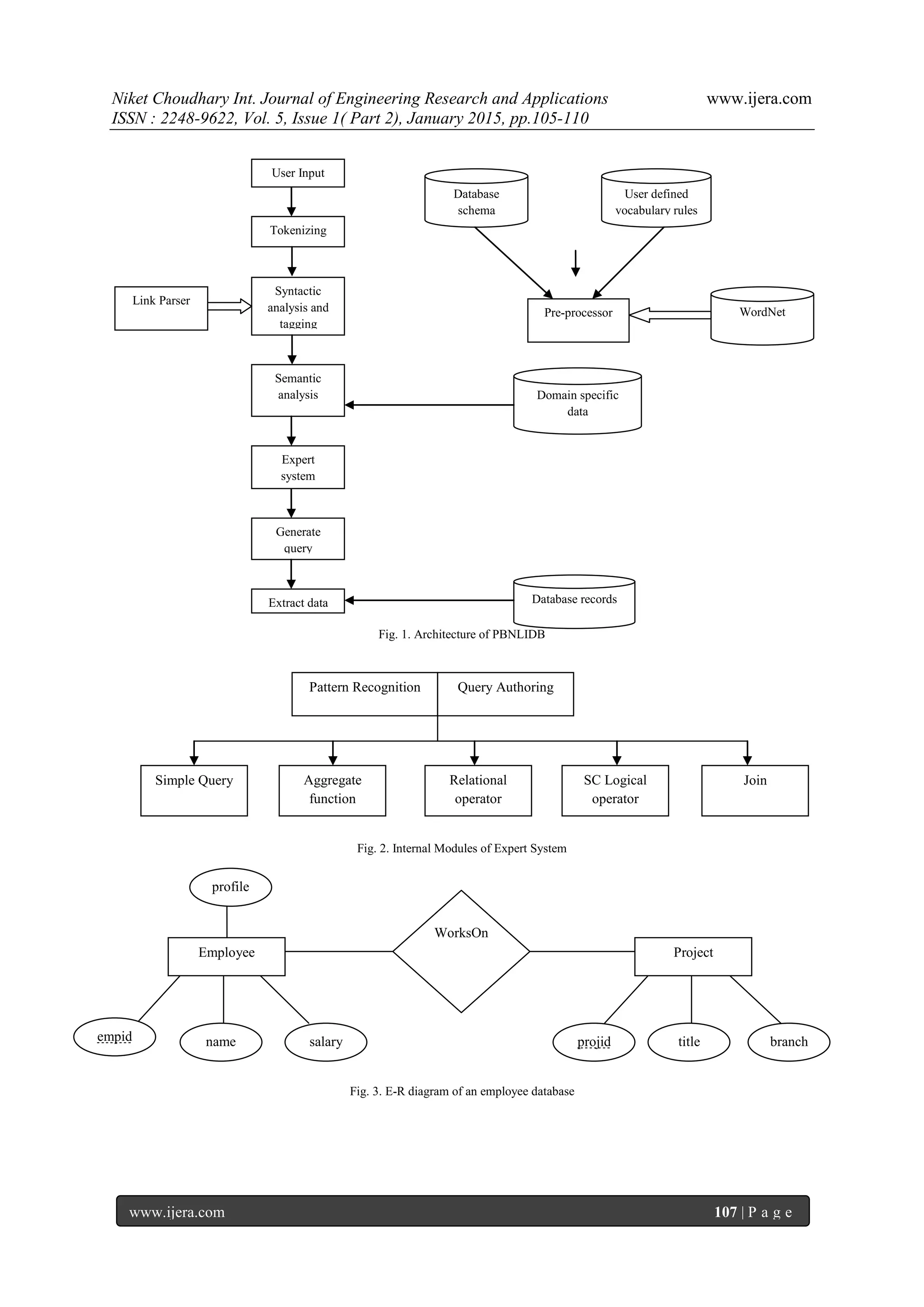 Pattern based approach for Natural Language Interface to Database | PDF