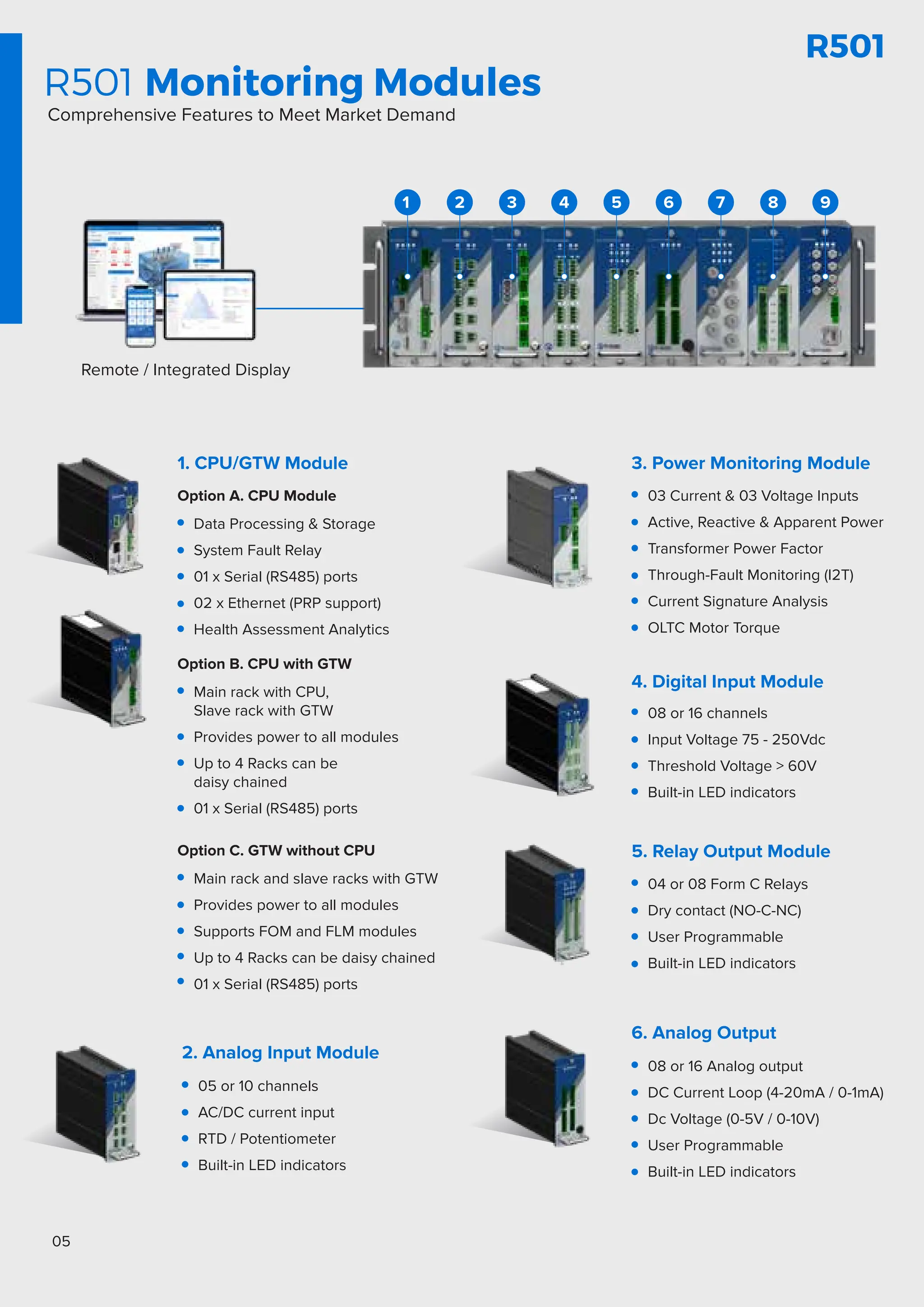 R501 ADVANCED TRANSFORMER MONITOR | Rugged Monitoring | PDF