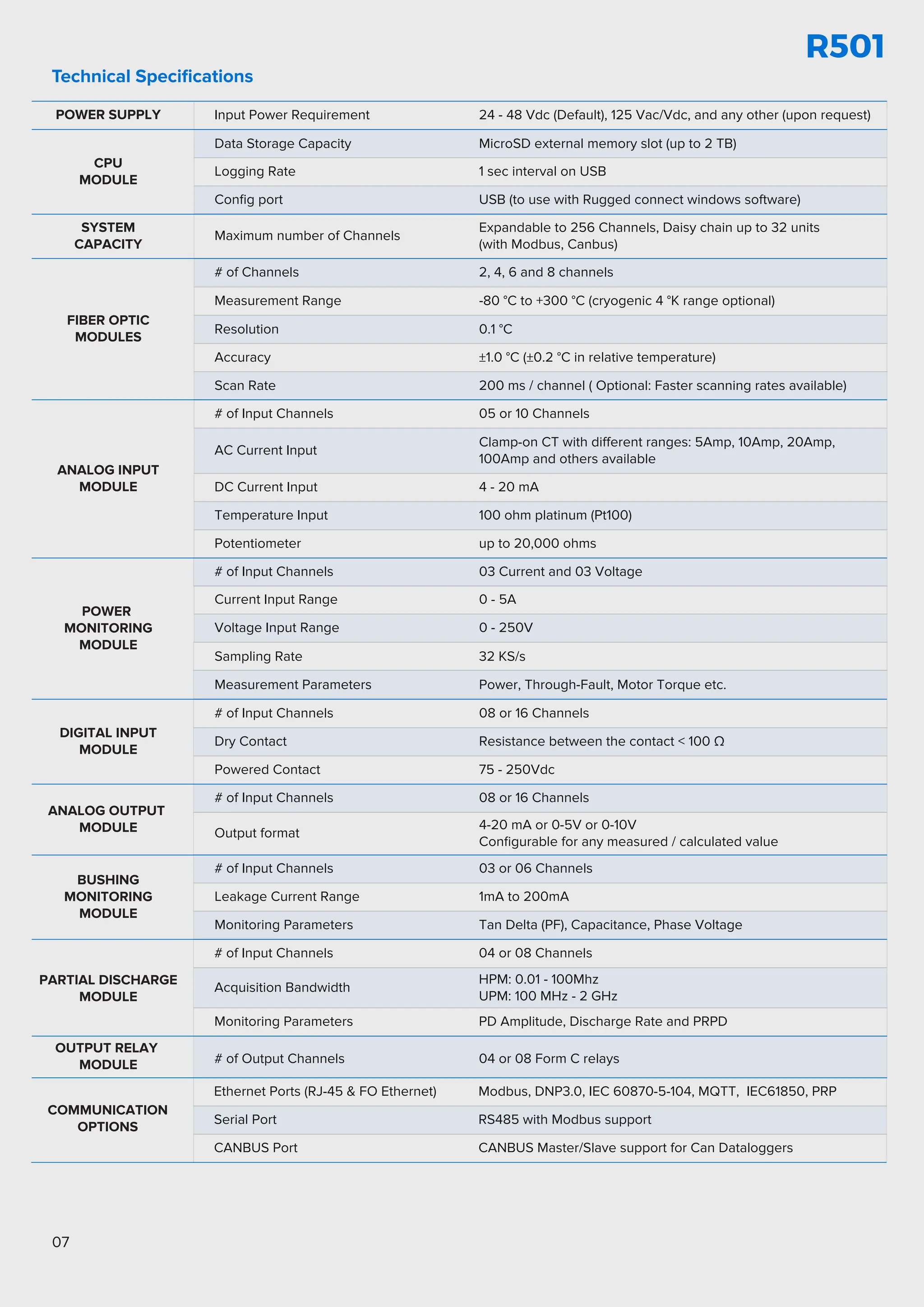 R501 ADVANCED TRANSFORMER MONITOR | Rugged Monitoring | PDF
