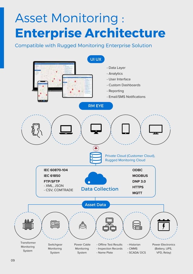 R501 ADVANCED TRANSFORMER MONITOR | Rugged Monitoring | PDF ...