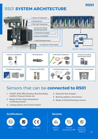 R501 ADVANCED TRANSFORMER MONITOR | Rugged Monitoring | PDF