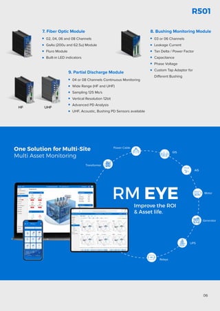 R501 ADVANCED TRANSFORMER MONITOR | Rugged Monitoring | PDF