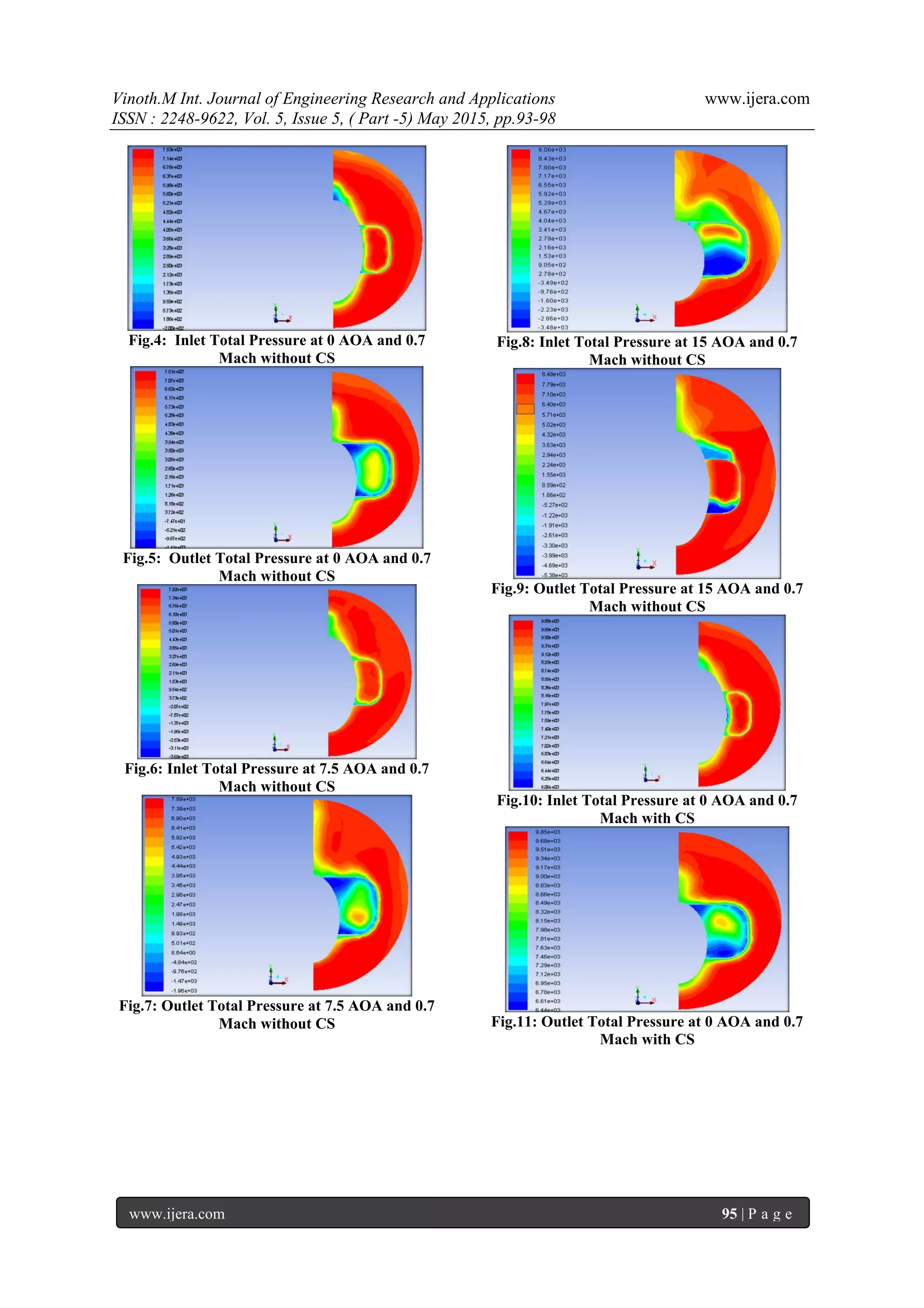 CFD Based Investigation on Effects of Compression Surface At Fighter ...