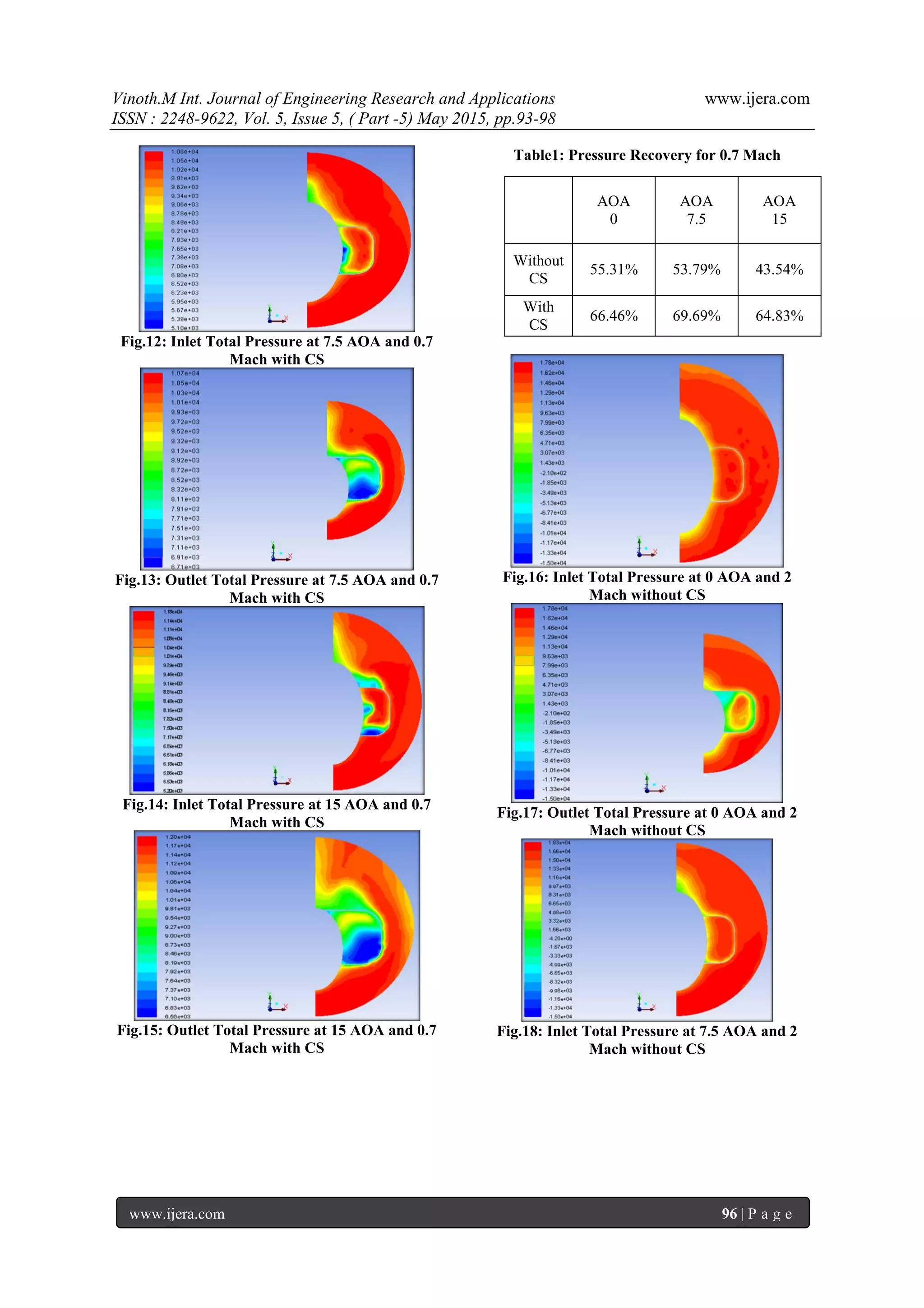 Cfd Based Investigation On Effects Of Compression Surface At Fighter
