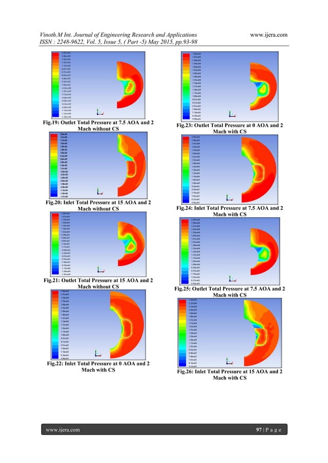 CFD Based Investigation on Effects of Compression Surface At Fighter ...