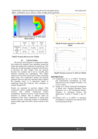 CFD Based Investigation on Effects of Compression Surface At Fighter ...