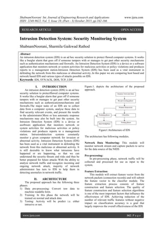Intrusion Detection System: Security Monitoring System | PDF