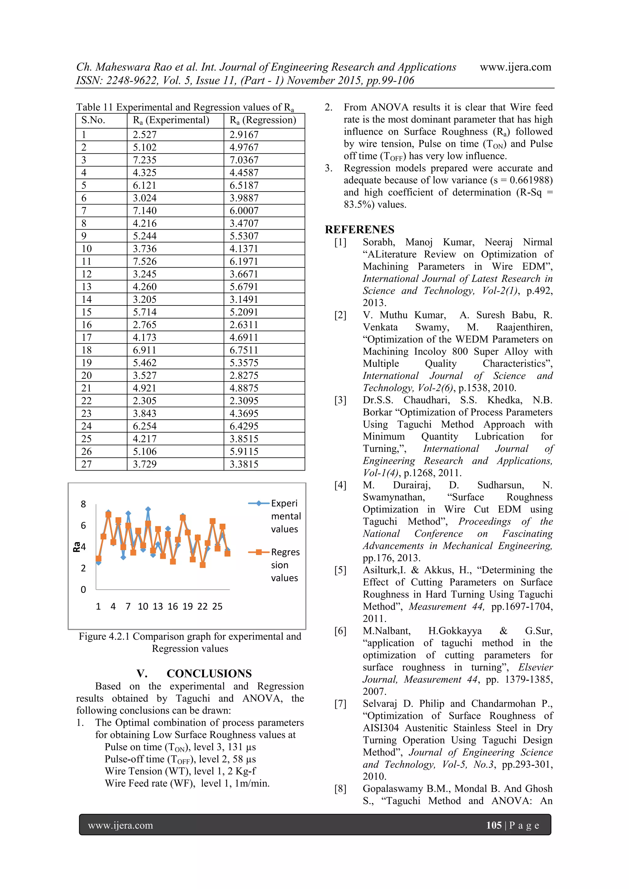 Evaluation of Optimal Parameters for Surface Roughness Using Single Objective Taguchi Method | PDF