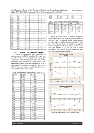 Evaluation of Optimal Parameters for Surface Roughness Using Single Objective Taguchi Method | PDF