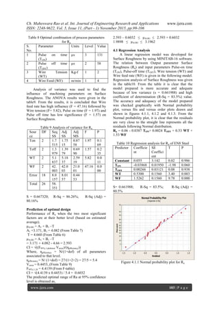 Evaluation of Optimal Parameters for Surface Roughness Using Single Objective Taguchi Method | PDF