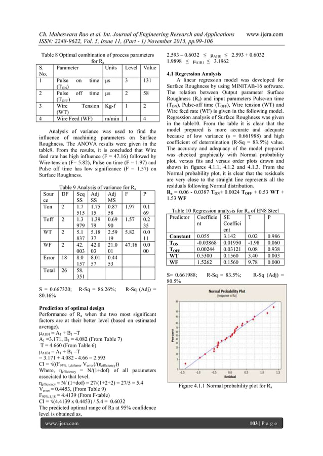 Evaluation Of Optimal Parameters For Surface Roughness Using Single