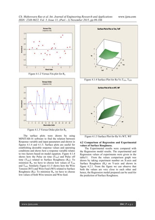 Evaluation of Optimal Parameters for Surface Roughness Using Single Objective Taguchi Method | PDF