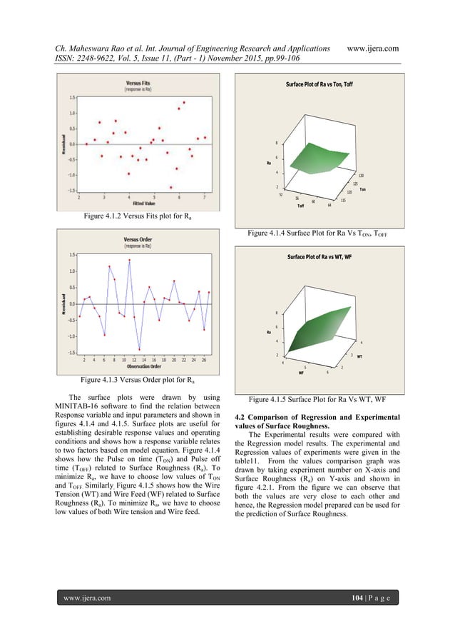 Evaluation Of Optimal Parameters For Surface Roughness Using Single