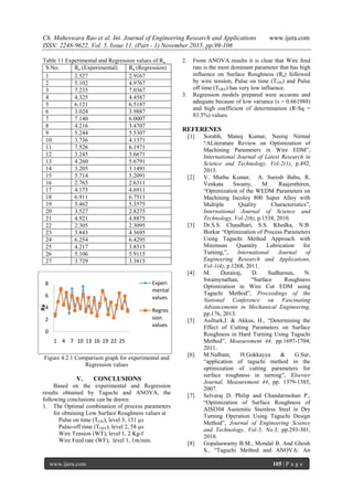 Evaluation of Optimal Parameters for Surface Roughness Using Single Objective Taguchi Method | PDF