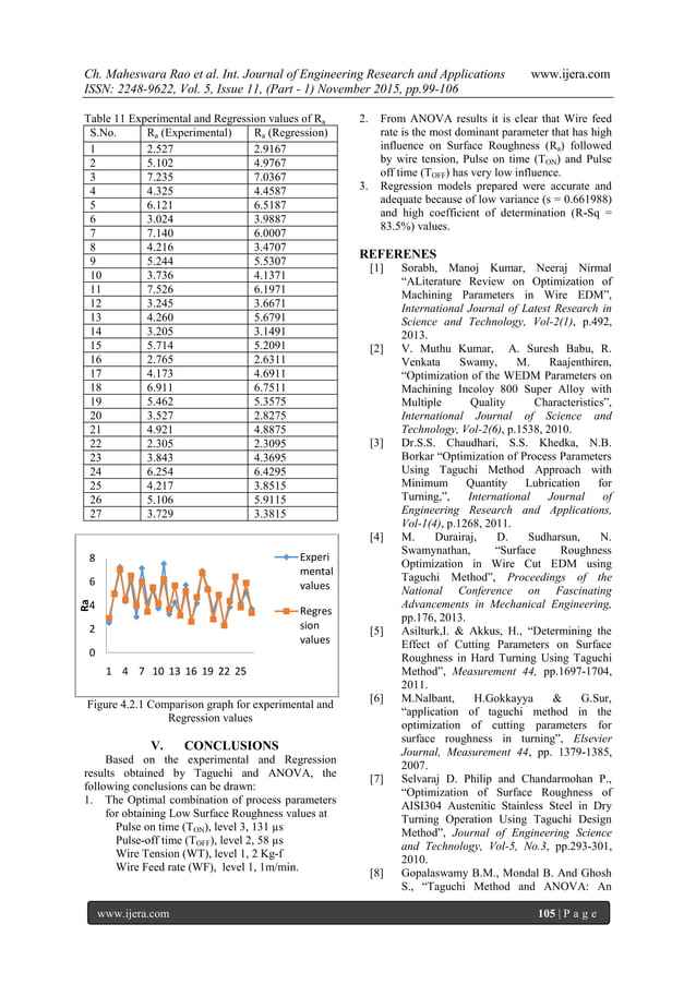 Evaluation Of Optimal Parameters For Surface Roughness Using Single