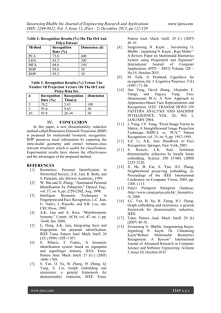 Multimodal Biometrics Recognition by Dimensionality Diminution Method | PDF | Computing ...