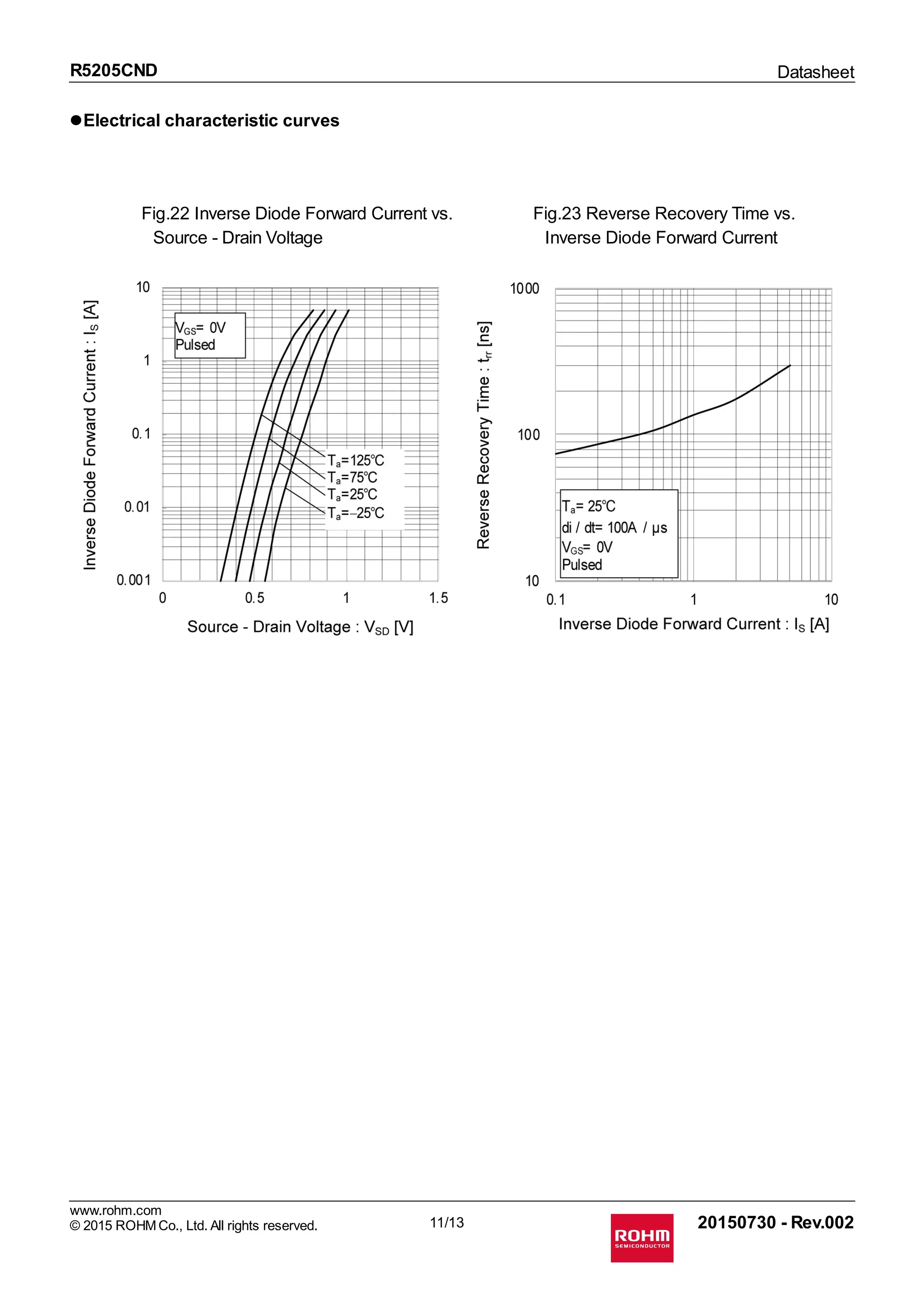 Original MOSFET N-CHANNEL R5205CND R5205 5205 5A 30V TO-252 New | PDF