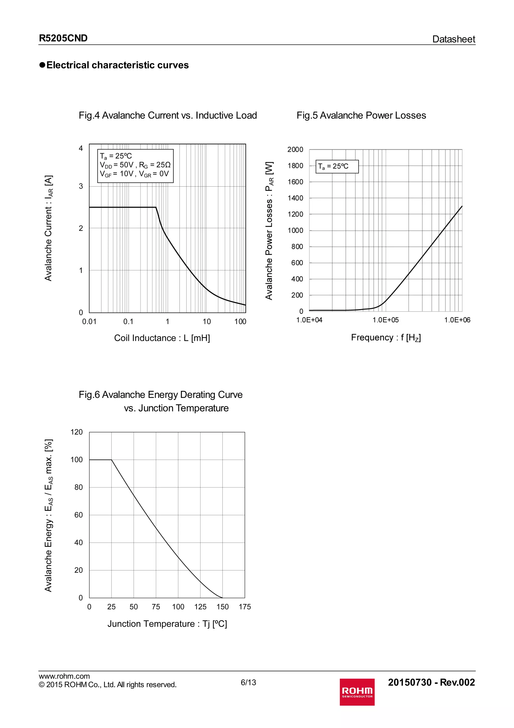 Original MOSFET N-CHANNEL R5205CND R5205 5205 5A 30V TO-252 New | PDF