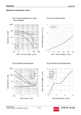 Original MOSFET N-CHANNEL R5205CND R5205 5205 5A 30V TO-252 New | PDF