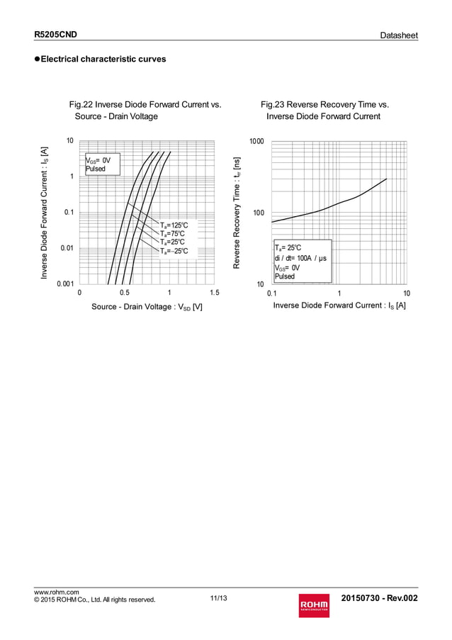 Original MOSFET N-CHANNEL R5205CND R5205 5205 5A 30V TO-252 New | PDF