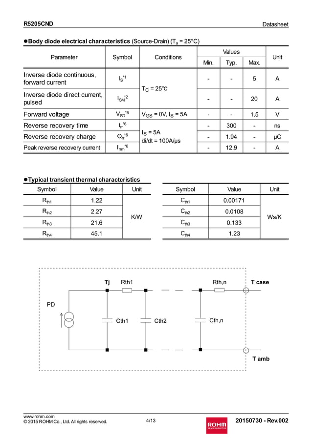 Original MOSFET N-CHANNEL R5205CND R5205 5205 5A 30V TO-252 New | PDF