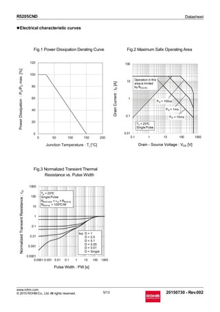 Original MOSFET N-CHANNEL R5205CND R5205 5205 5A 30V TO-252 New | PDF