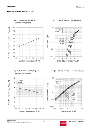 Original MOSFET N-CHANNEL R5205CND R5205 5205 5A 30V TO-252 New | PDF
