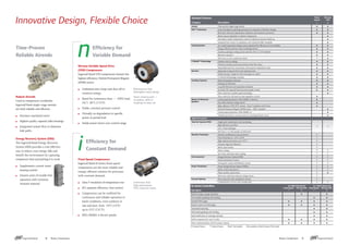 Ingersoll-Rand R55-75 brochure | PDF