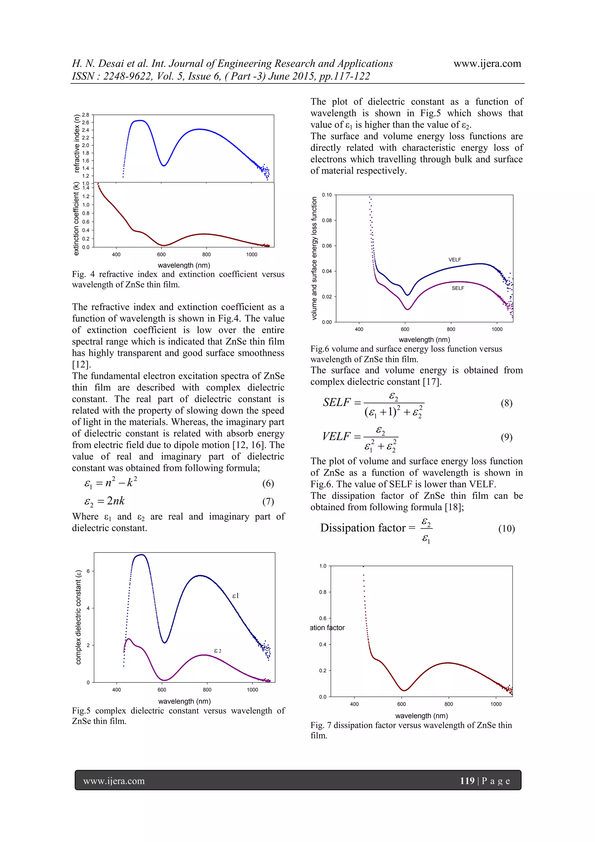 Study of Linear and Non-Linear Optical Parameters of Zinc Selenide Thin Film | PDF