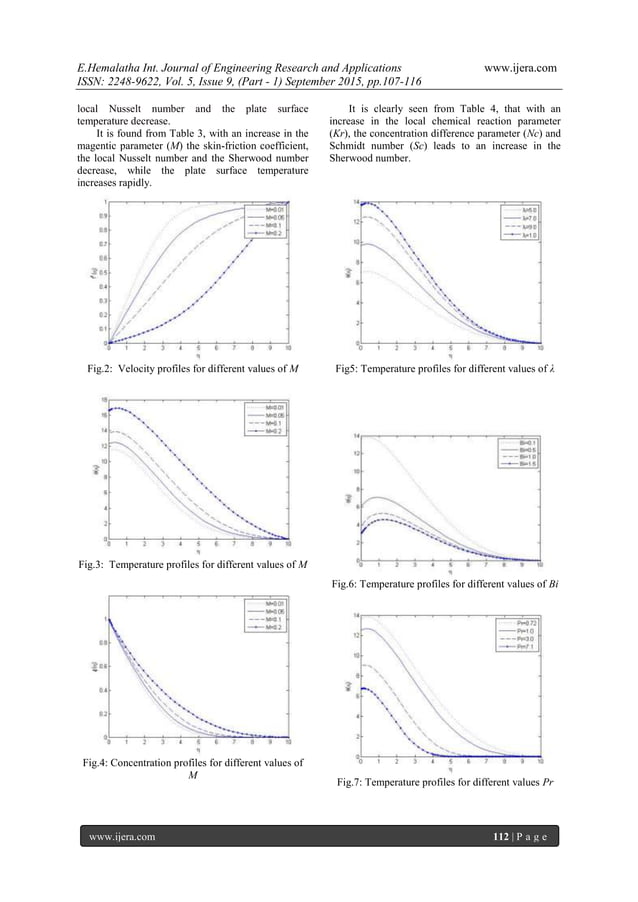Effects Of Thermal Radiation And Chemical Reaction On Mhd Free