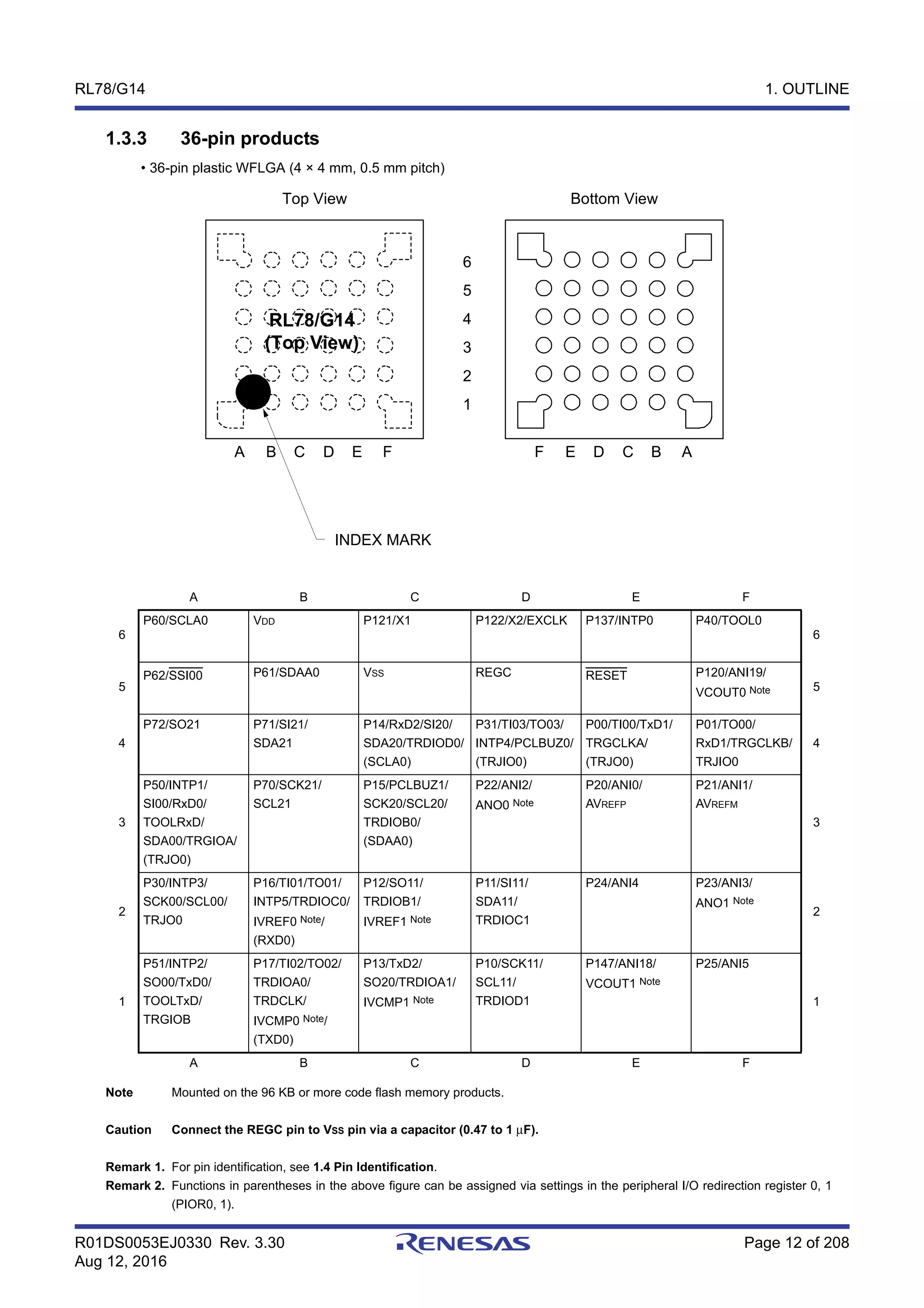 Original Microcontroller IC R5F104BDA R5F 104BDA 104 New | PDF