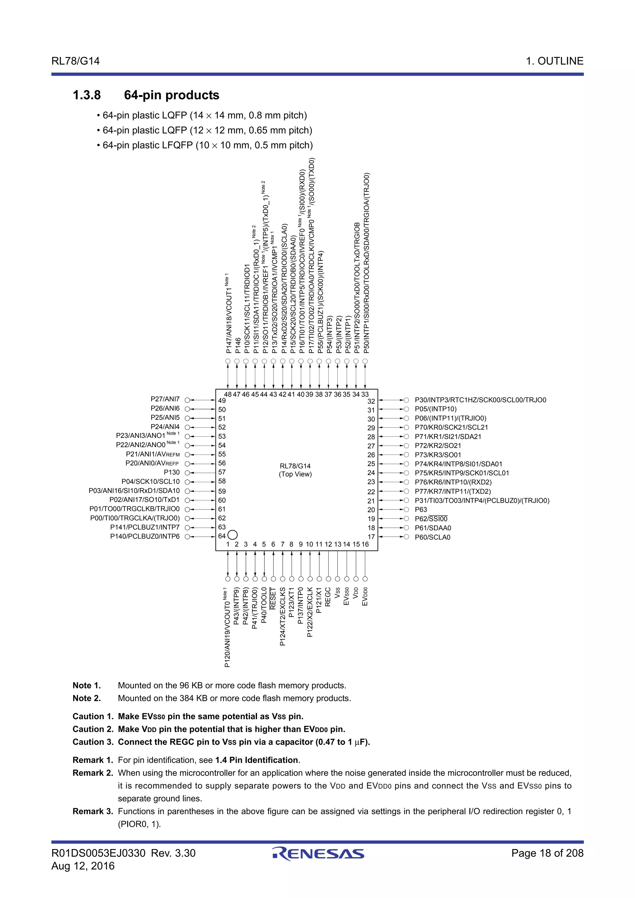 Original Microcontroller IC R5F104BDA R5F 104BDA 104 New | PDF