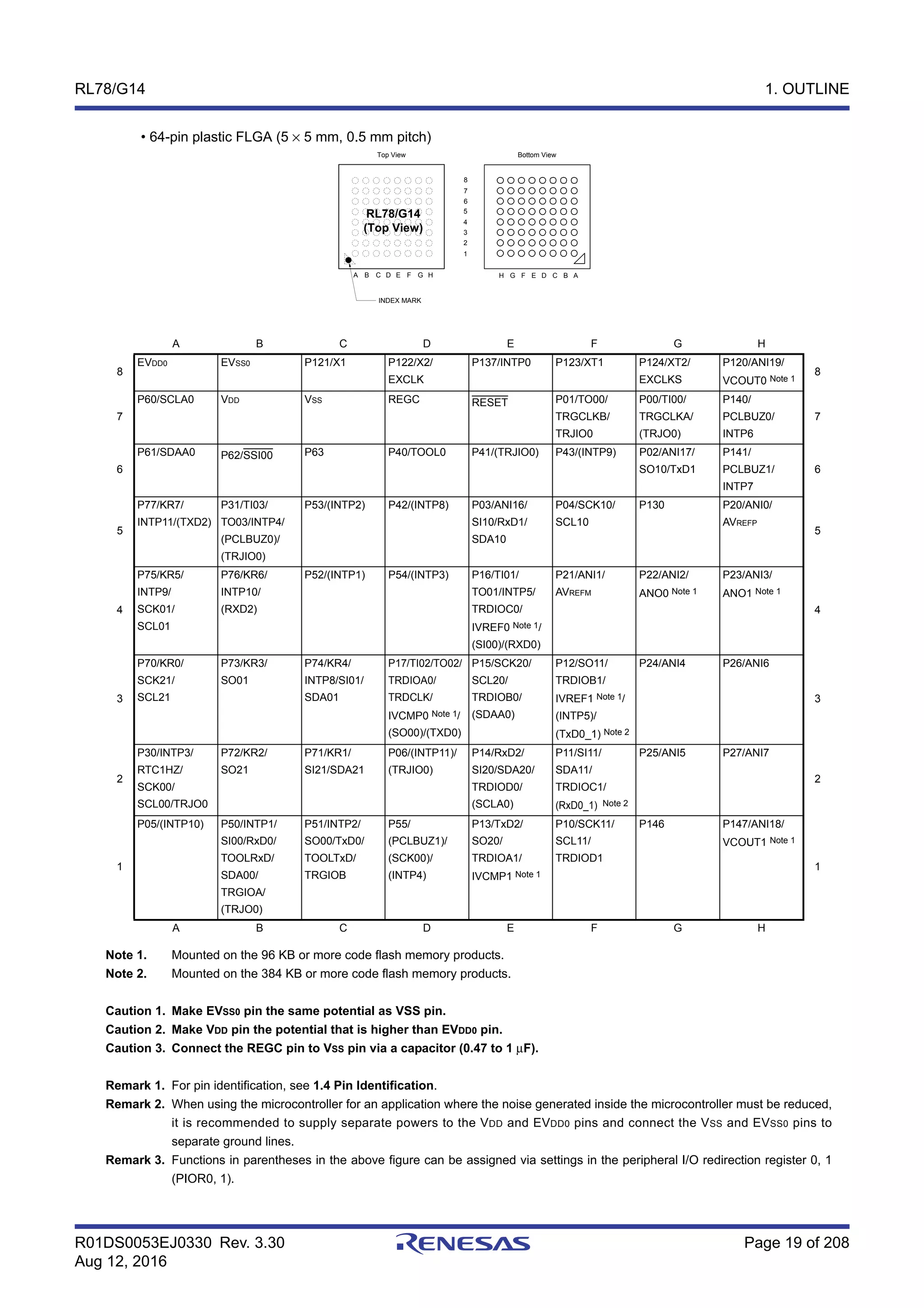 Original Microcontroller IC R5F104BDA R5F 104BDA 104 New | PDF