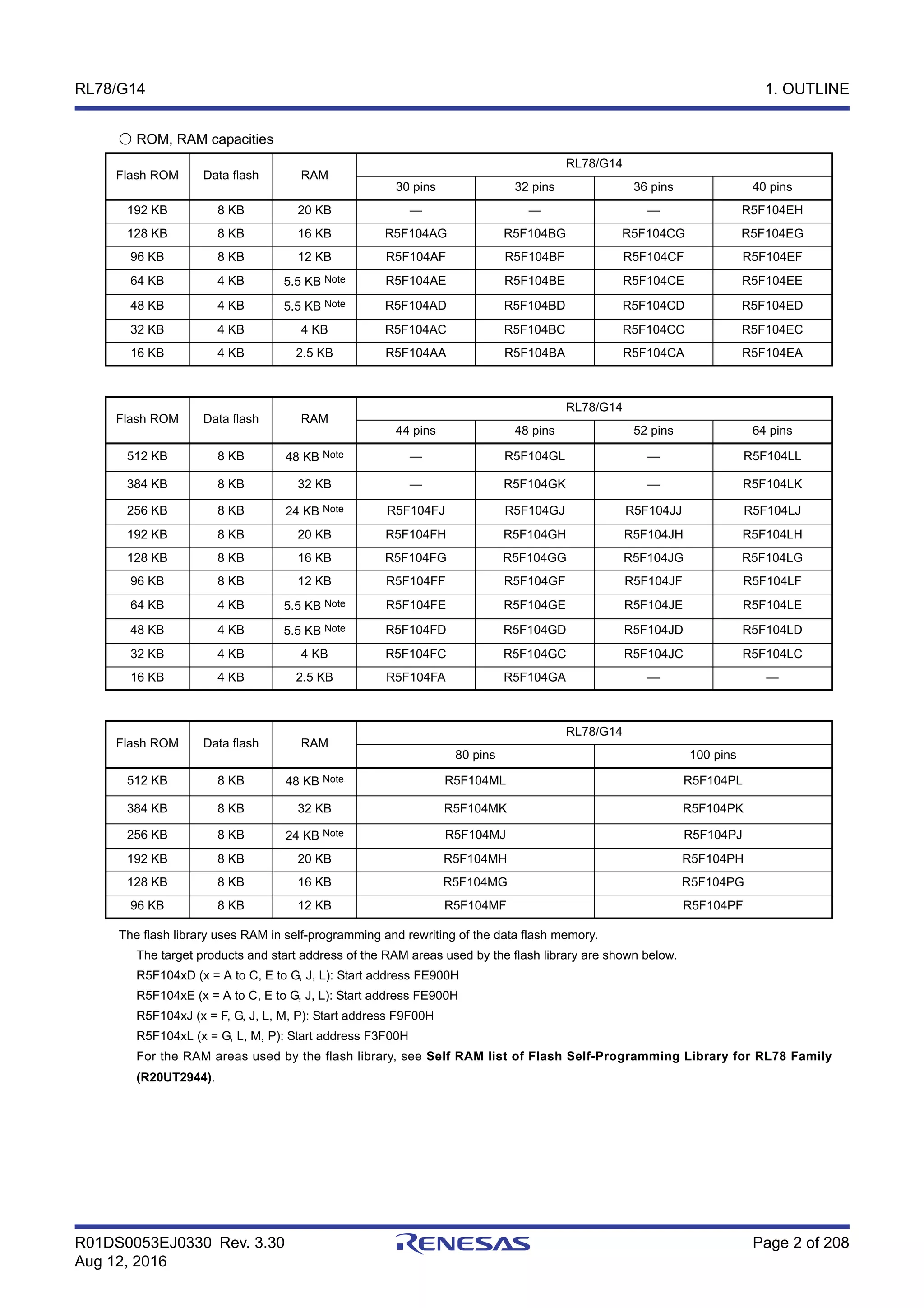 Original Microcontroller IC R5F104BDA R5F 104BDA 104 New | PDF